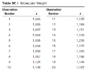 Solved Rework Exercise 9.1 (Table 9E.1) ﻿using an EWMA | Chegg.com