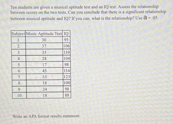 Solved Ten students are given a musical aptitude test and an | Chegg.com