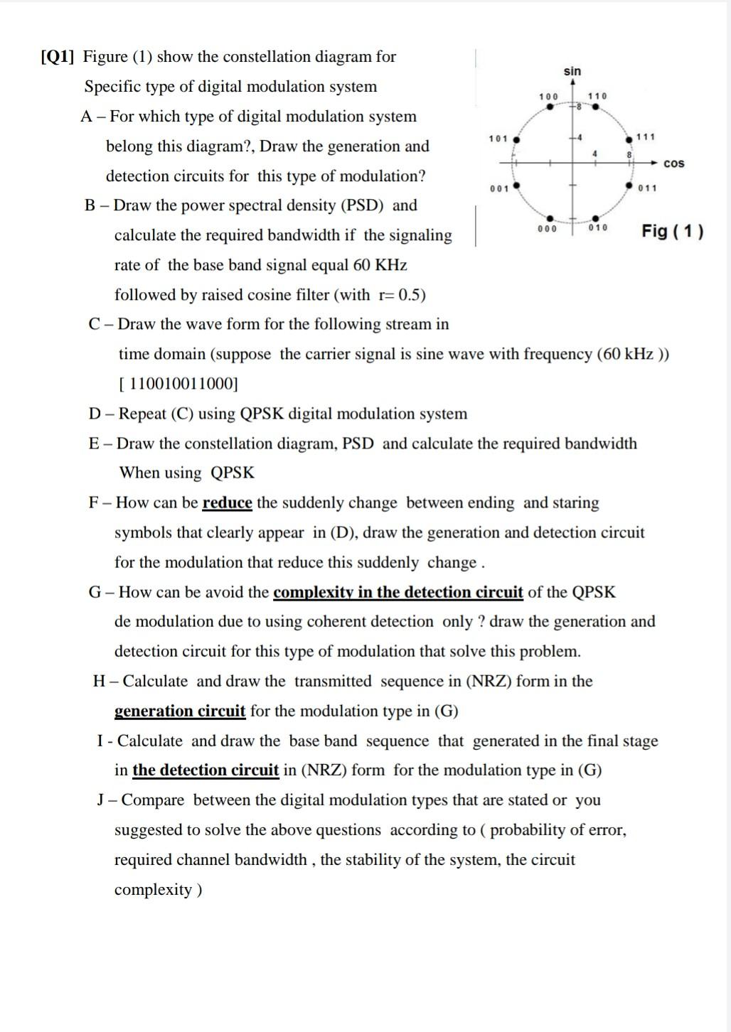 [Q1] Figure (1) show the constellation diagram for | Chegg.com