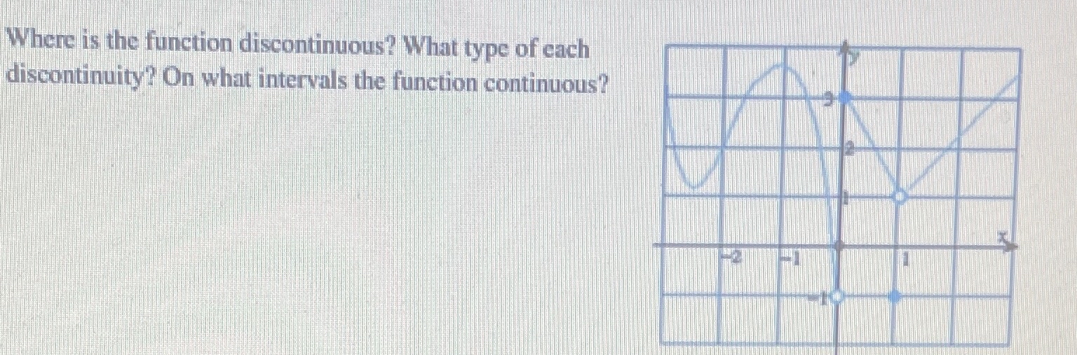 Solved Where is the function discontinuous? What type of | Chegg.com
