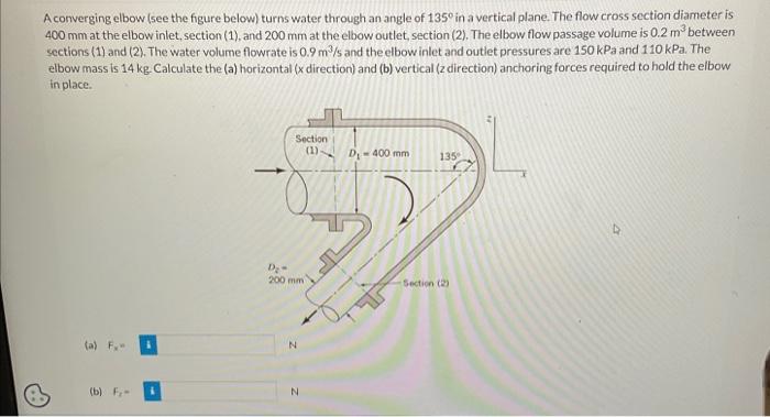 Solved A converging elbow (see the figure below) turns water | Chegg.com