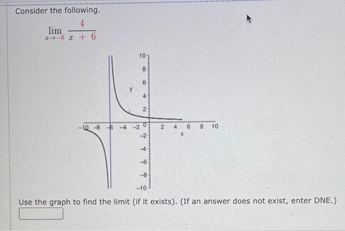 Solved Consider the following. limx→−6x+64 Use the graph to | Chegg.com