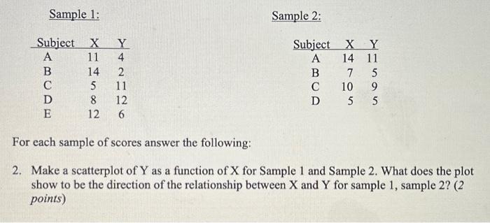 Solved Sample 1: Sample 2: For each sample of scores answer | Chegg.com