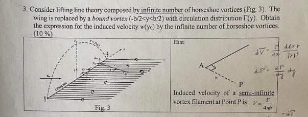 Solved Consider lifting line theory composed by infinite | Chegg.com