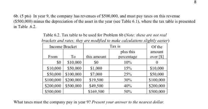 Solved Problem 6 over 10 year is a whage value of $40,000. | Chegg.com