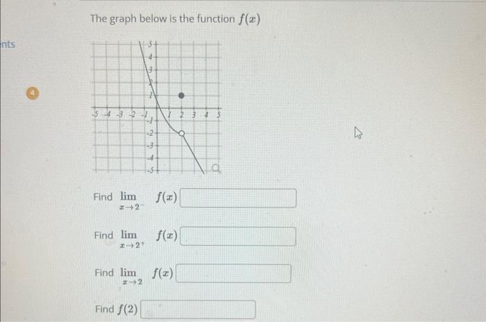 Solved The graph below is the function f(x) Find limx→2−f(x) | Chegg.com