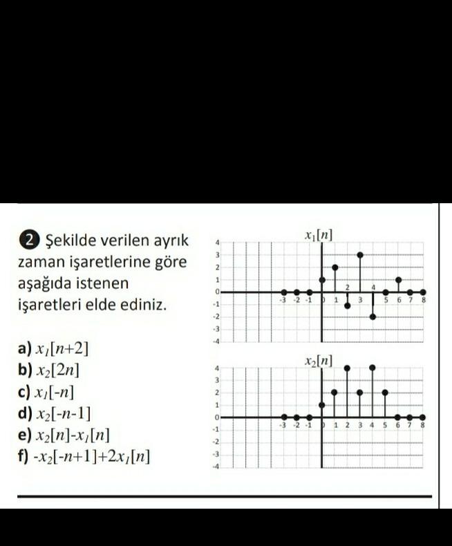 Solved discrete given in figure according to the time sings | Chegg.com