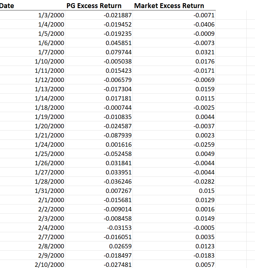 Please help. 1. ﻿Estimate the Single Index Model for | Chegg.com