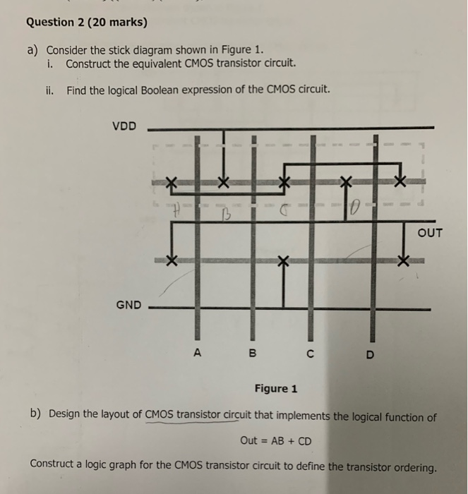 Solved Question 2 (20 marks) a) Consider the stick diagram | Chegg.com