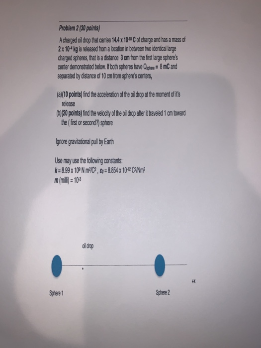 Solved Problem 2 (30 points) A charged ol drop that carries | Chegg.com