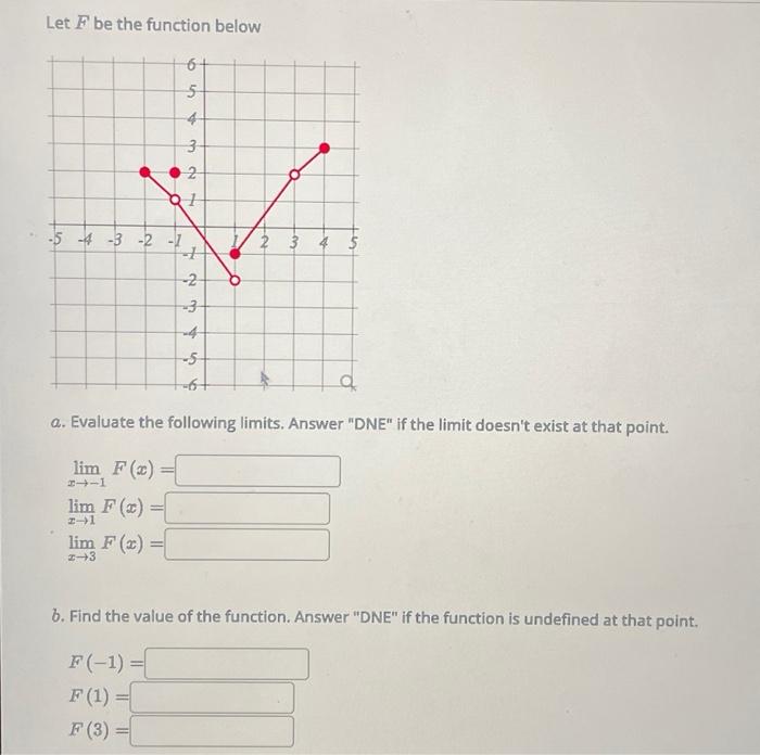 Solved Let F be the function below Evaluate the following | Chegg.com