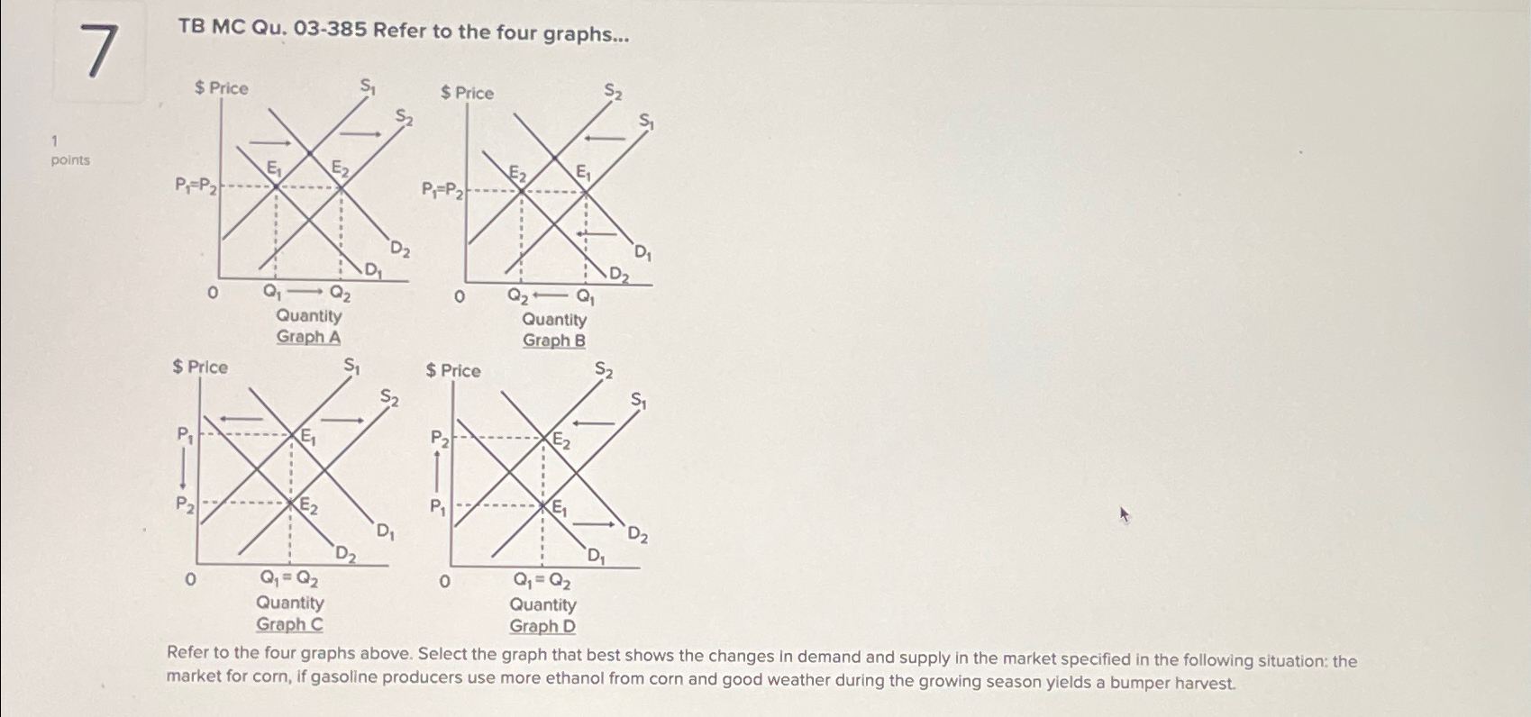 Solved TB MC Qu. 03-385 ﻿Refer to the four graphs...1 | Chegg.com