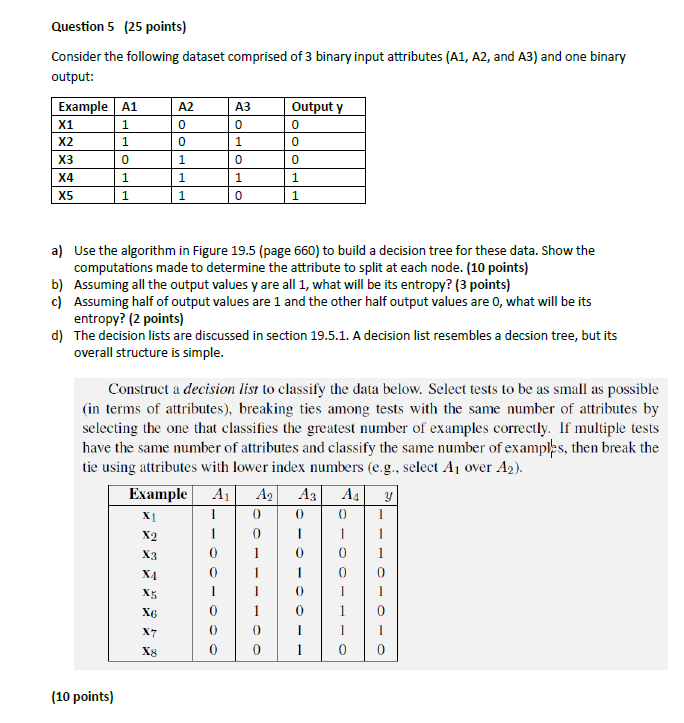Solved Construct a decision list to classify the data below. | Chegg.com