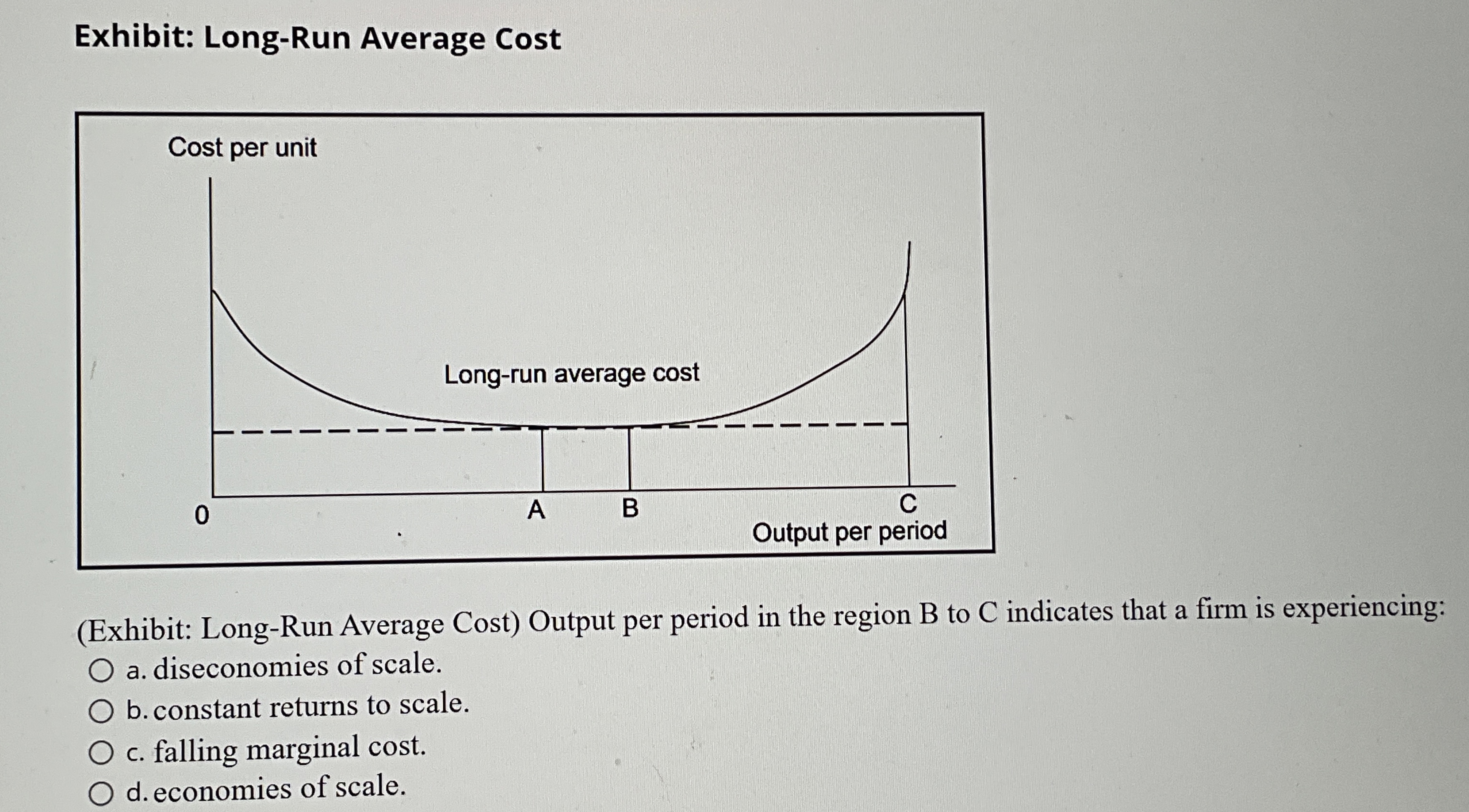 Solved Exhibit: Long-Run Average Cost(Exhibit: Long-Run | Chegg.com