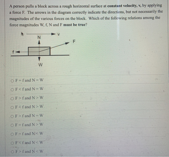 Solved A person pulls a block across a rough horizontal | Chegg.com