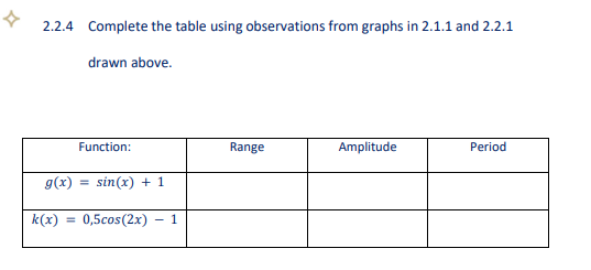 Solved 2.2 ﻿Draw the following graphs neatly and indicate | Chegg.com