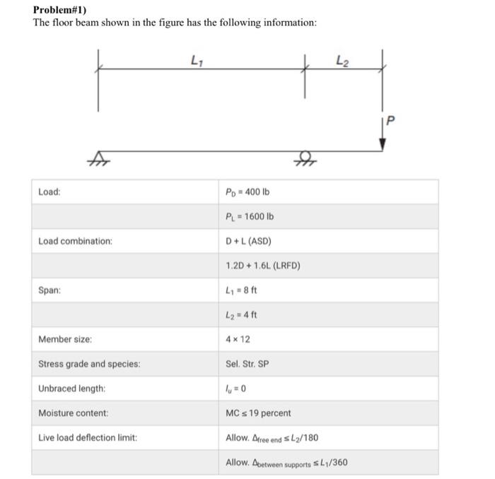 Solved Problem\#1) The floor beam shown in the figure has | Chegg.com