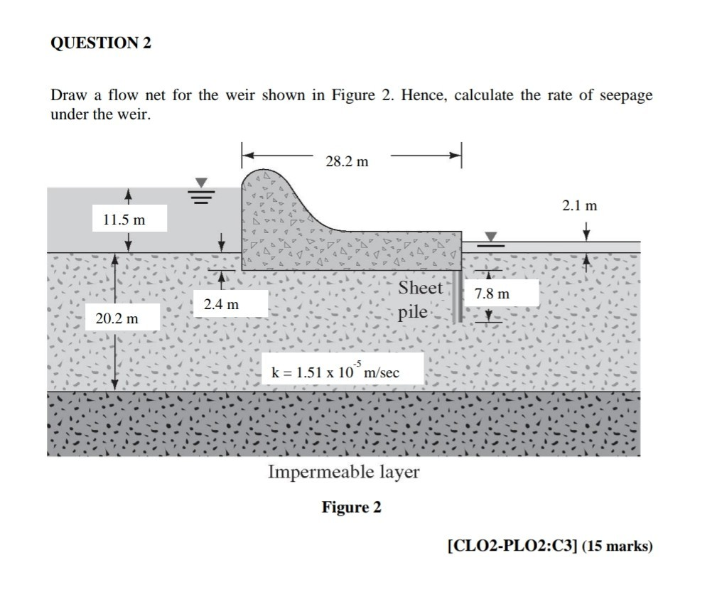 Solved QUESTION 2 Draw a flow net for the weir shown in | Chegg.com