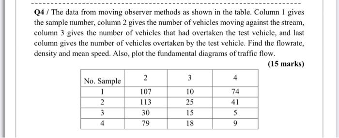 Solved Q4 / The data from moving observer methods as shown | Chegg.com