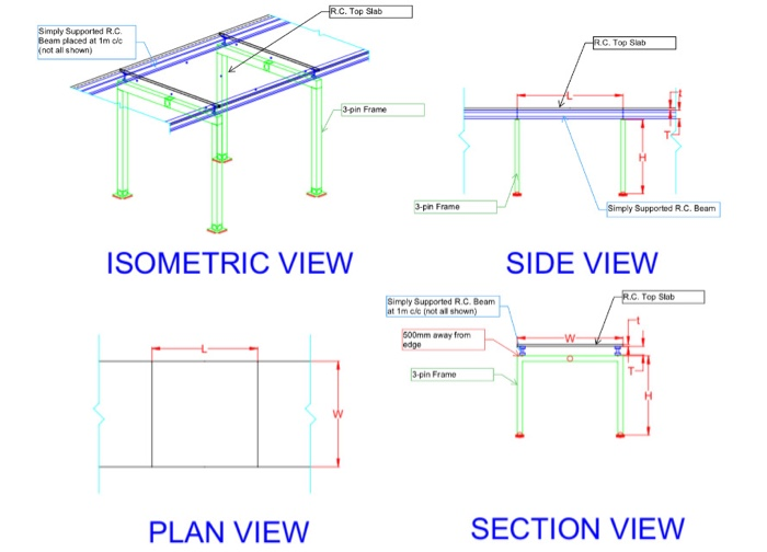 Solved A reinforced concrete (RC) slab with length L and | Chegg.com