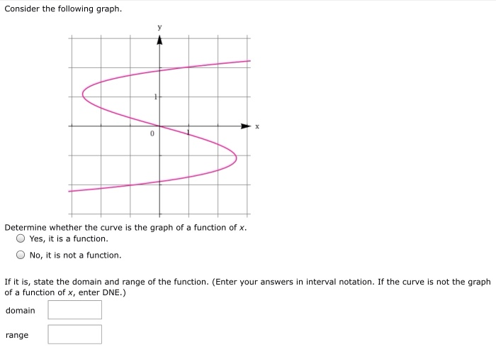 Solved Consider the following graph. у Determine whether the | Chegg.com