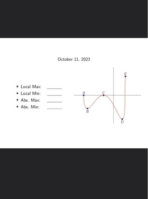 Solved October 11, 2023 - Local Max: - Local Min: - Abs. | Chegg.com
