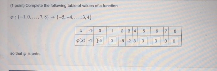 Solved (1 point) Complete the following table of values of a | Chegg.com