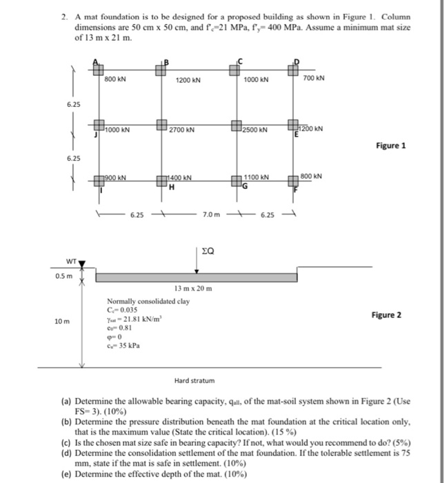 Solved 2. A mat foundation is to be designed for a proposed | Chegg.com