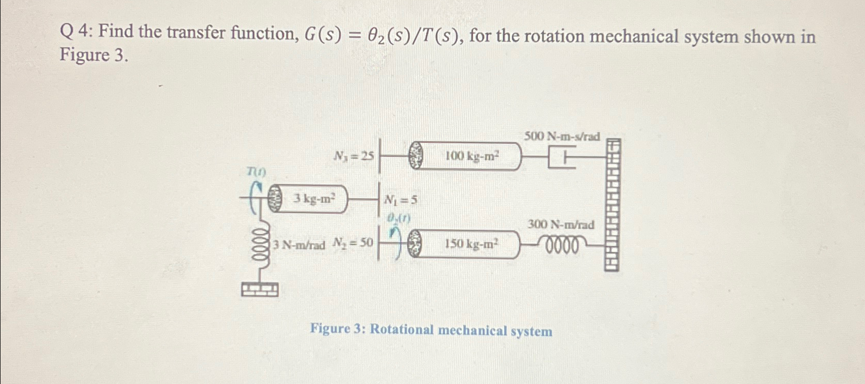 Solved Q 4: Find the transfer function, G(s)=θ2sT(s), ﻿for | Chegg.com