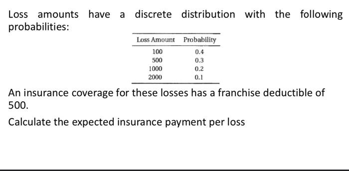 Solved Loss amounts have a discrete distribution with the | Chegg.com