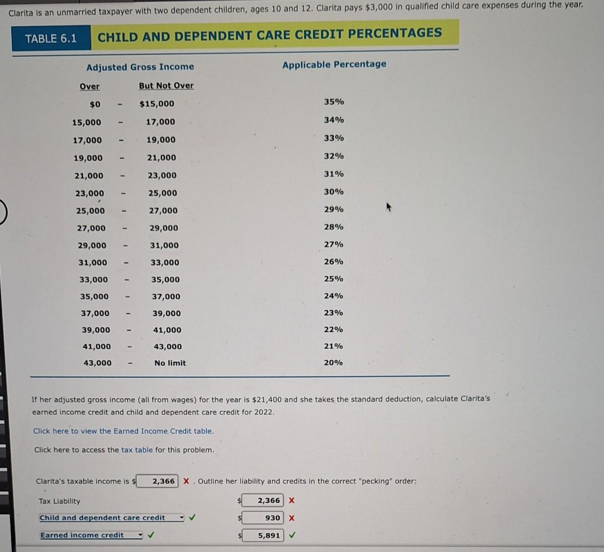 Solved Clarita is an unmarried taxpayer with two dependent | Chegg.com