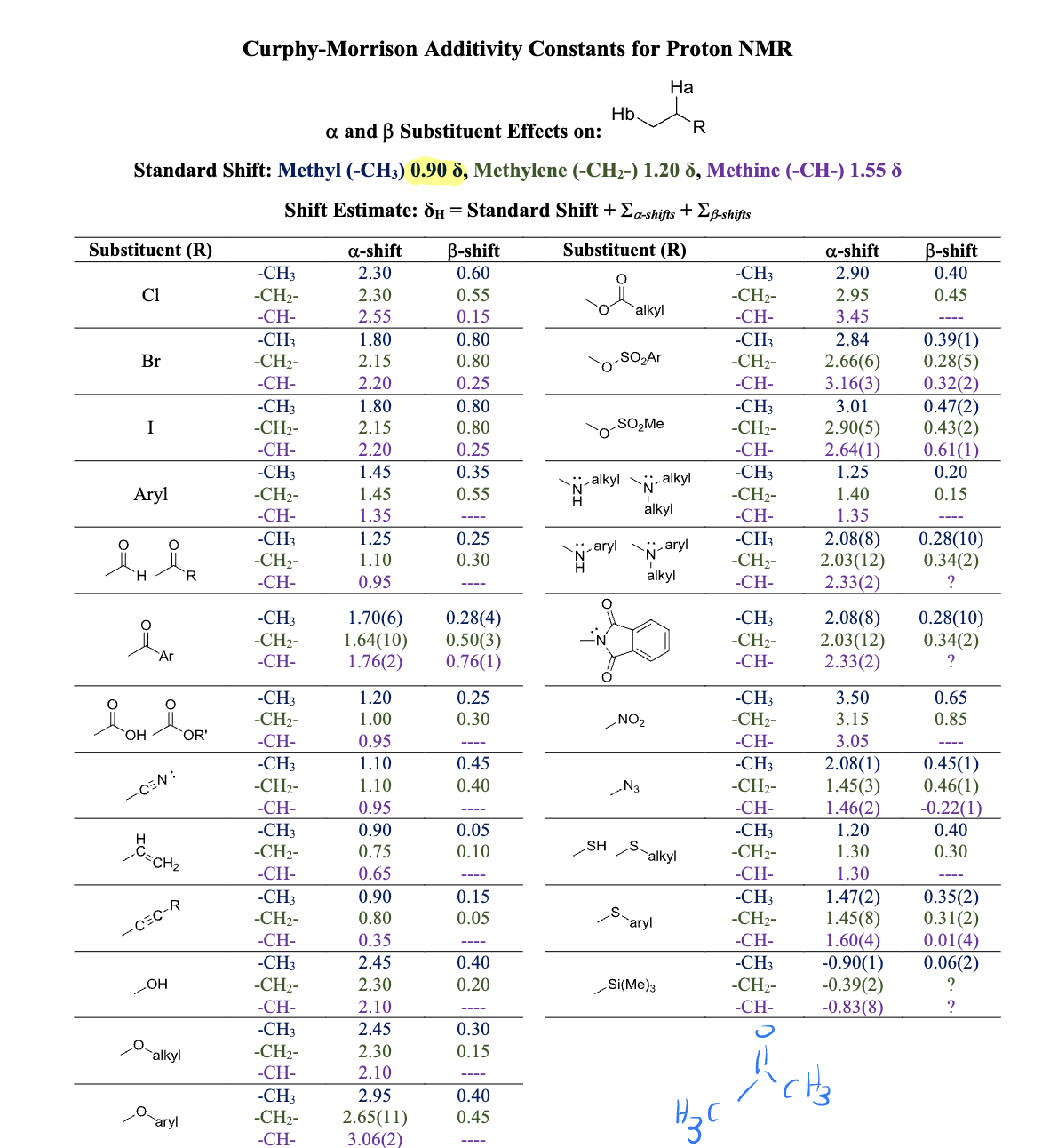 Curphy-Morrison Additivity Constants for Proton NMRα | Chegg.com