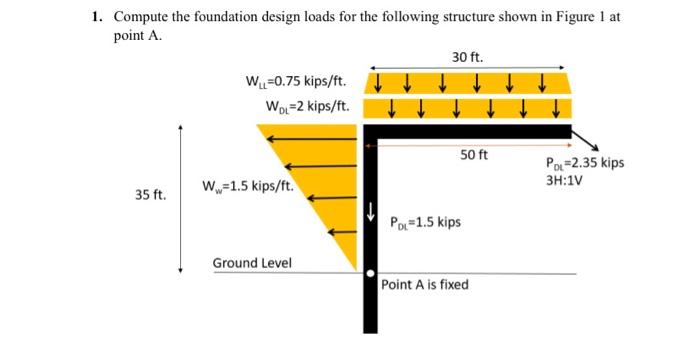 Solved 1. Compute the foundation design loads for the | Chegg.com