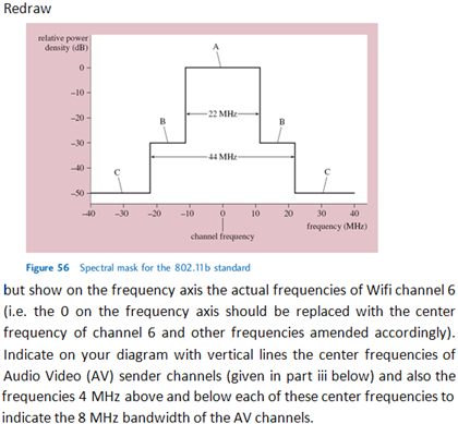 Redraw Figure 56 Spectral mask for the 802.11b | Chegg.com