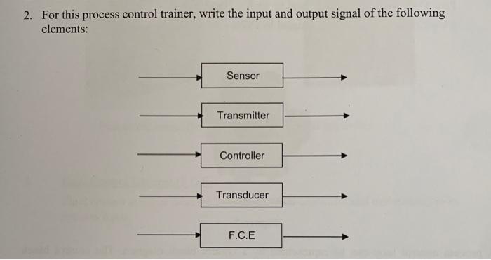 Solved F.C.E 2. For this process control trainer, write the | Chegg.com