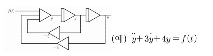 Solved The figure below shows the components of an analog | Chegg.com