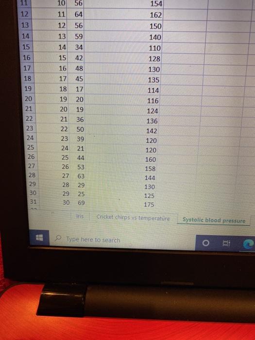 Solved Start The systolic blood pressure dataset (in the | Chegg.com