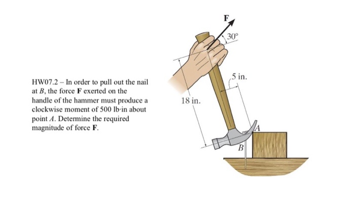 Solved 30° Sin. 18 in. HW07.2- In order to pull out the nail | Chegg.com