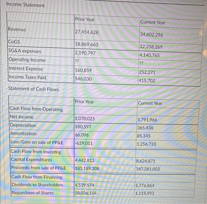 Solved Given the following (fake) financial statements | Chegg.com