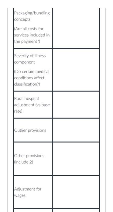 Solved Complete the following grid by using the information | Chegg.com