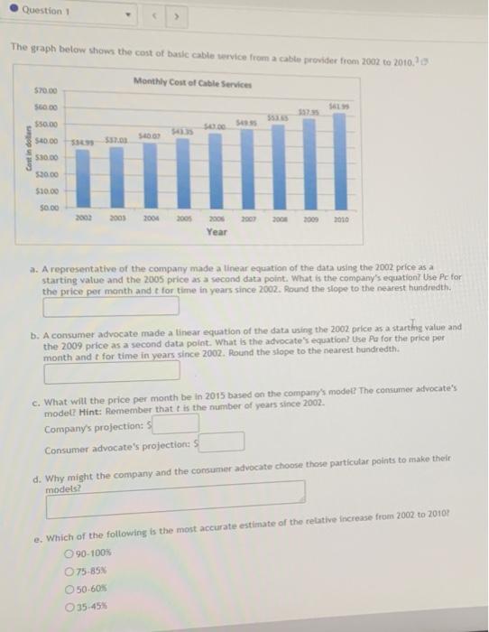 Solved O Question 1 The graph below shows the cost of basic | Chegg.com