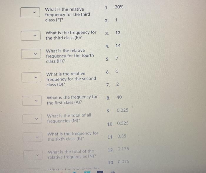 Solved Use the following raw data to complete the grouped | Chegg.com