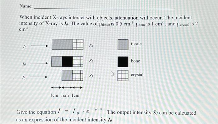 When incident X-rays interact with objects, | Chegg.com