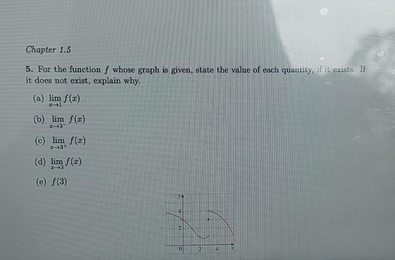 Solved Chapter 1.5 5. For the function f whose graph is | Chegg.com | Chegg.com