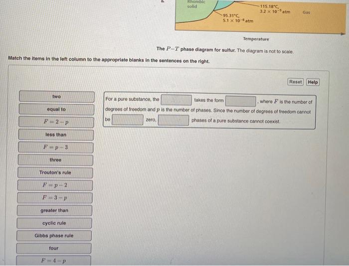 Solved P Rhombie solid 115.18°C, 3.2 x 10-atm Gas 95.31" 5.1 | Chegg.com