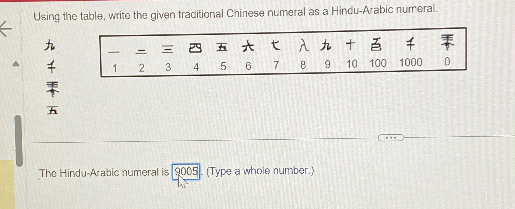 Solved Using the table, write the given traditional Chinese | Chegg.com