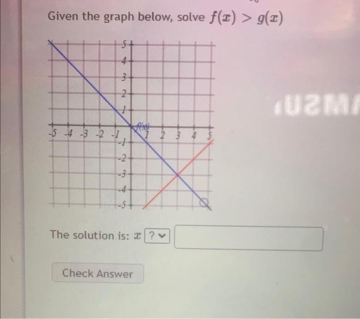Solved Given the graph below, solve f(x) > g(x) 5+ 4 3- 2- | Chegg.com