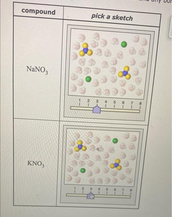 Solved Imagine a small amount of each compound in the table | Chegg.com