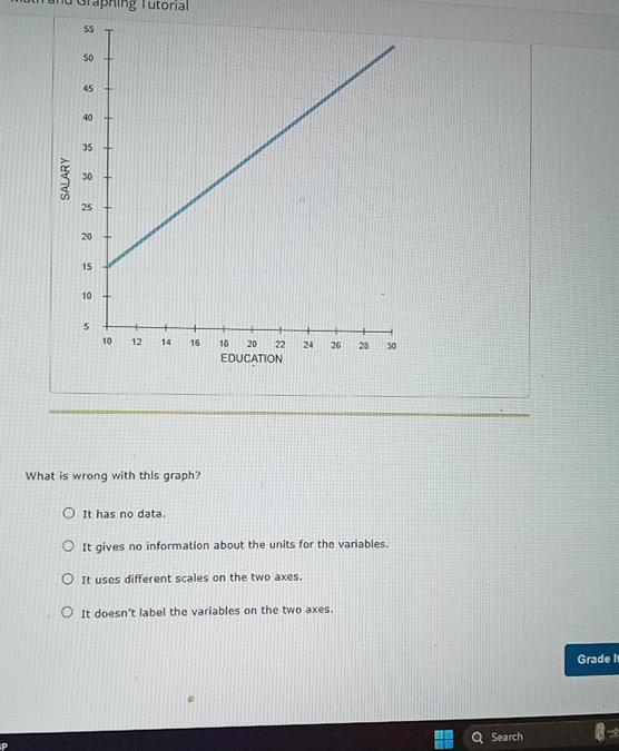 Solved What is wrong with thls graph?It has no data.It gives | Chegg.com