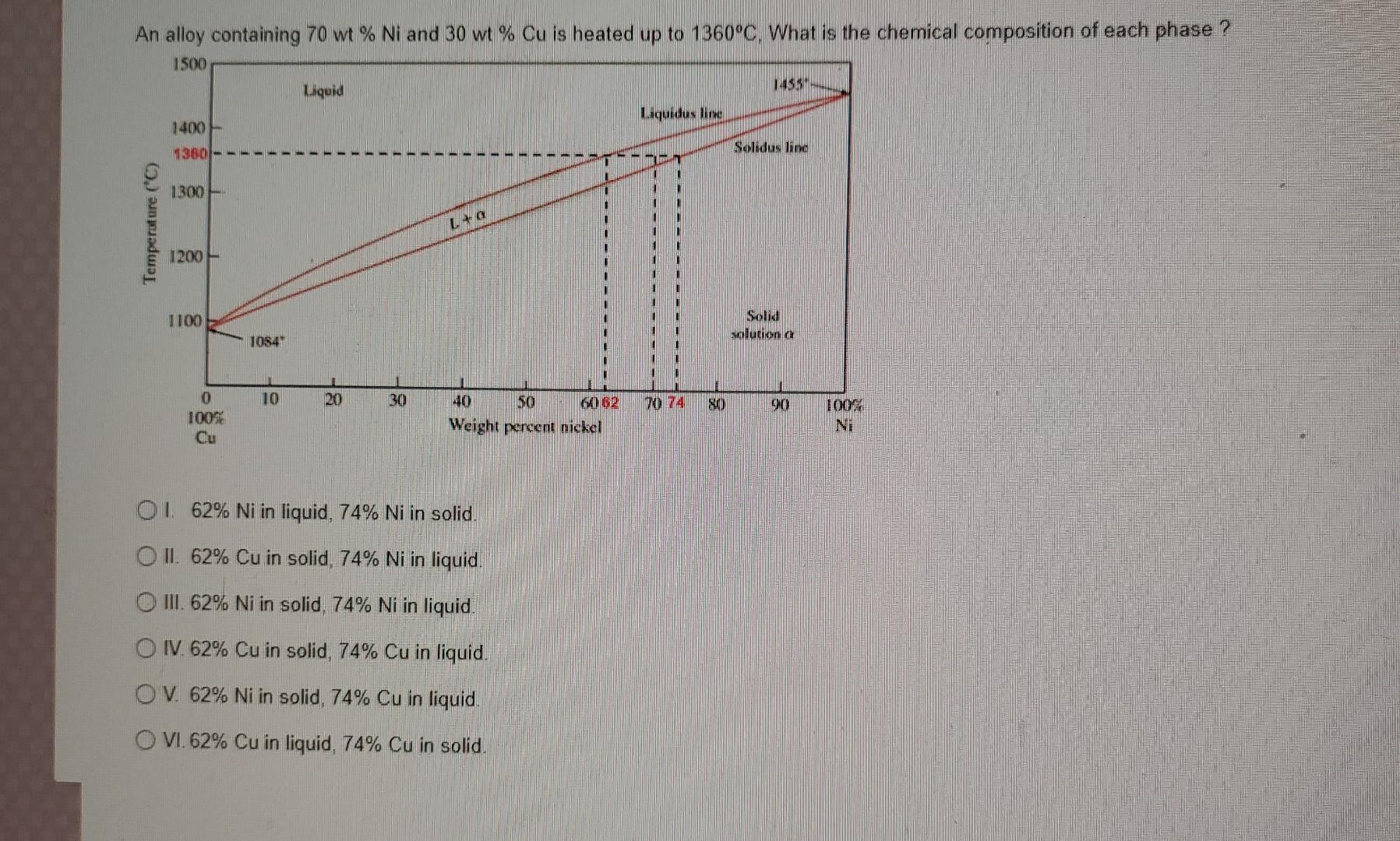 Solved 1. 62% Ni in liquid, 74% Ni in solid. II. 62%Cu in | Chegg.com